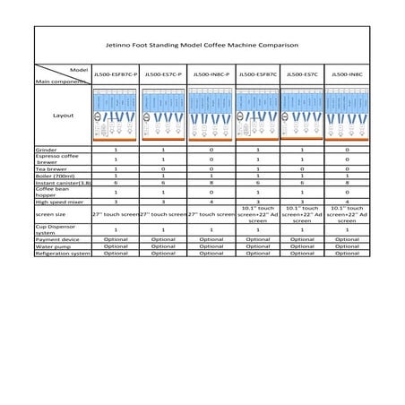 Jetinno Table Top Model coffee machine Specification comparison