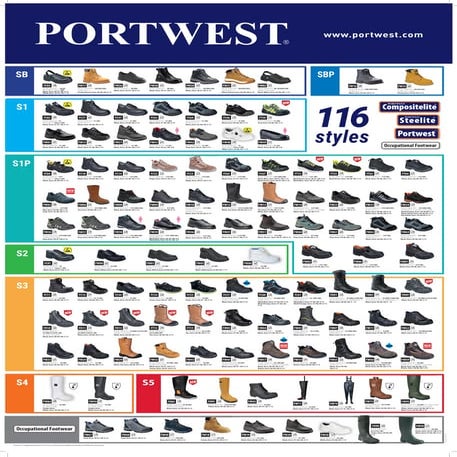 Footwear wall chart | PDF