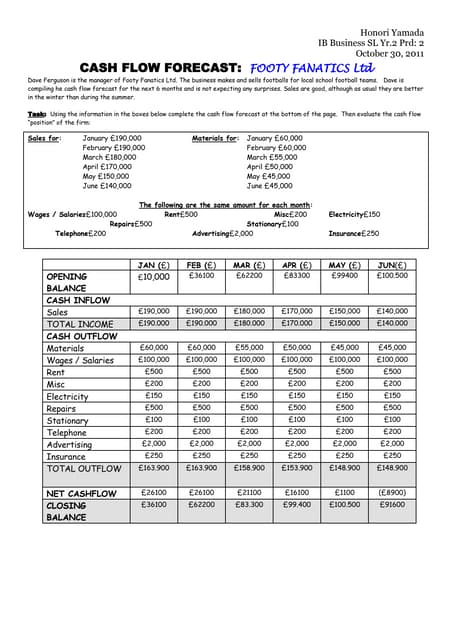 Independent Research Leaf Disc Photosynthesis Lab | DOCX | Chemistry ...