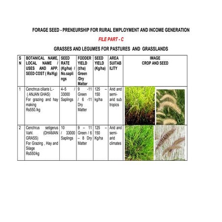 FORAGE SEED - PRENEURSHIP FOR RURAL EMPLOYMENT AND INCOME GENERATION ...