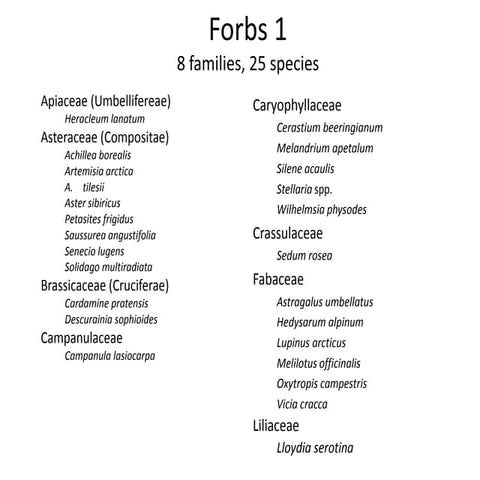 Forbs species with audio | PPT