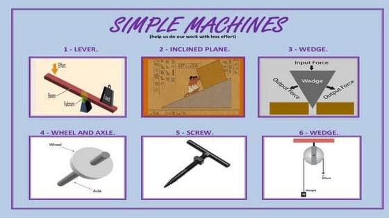 Lever and Its Types | PPTX