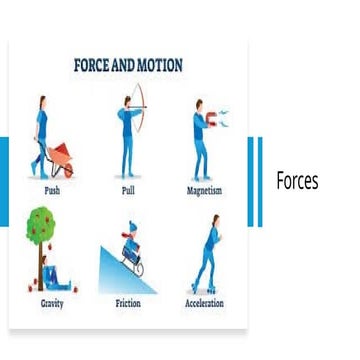 Forces and motion 2º ESO for students.pptx