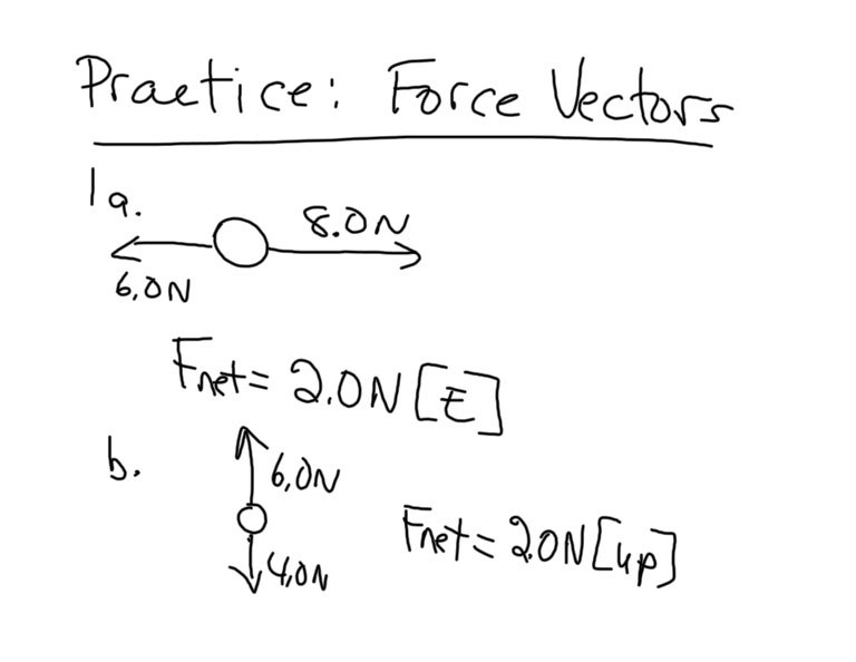 Force Vectors