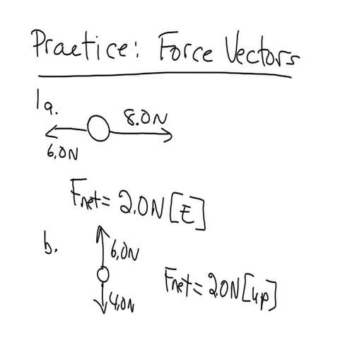 Force Vectors | PPT