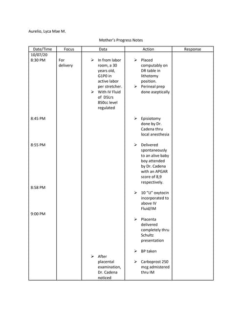 Fdar charting | DOCX | Lung and Respiratory Health | Diseases and ...