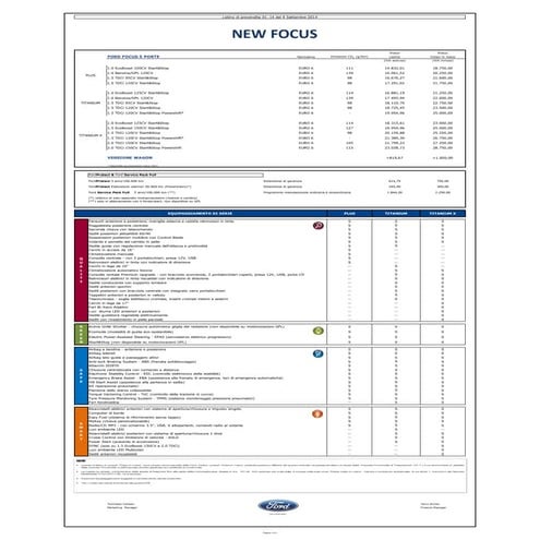 Ford Focus MY 2015 listino prezzi Italia | PDF