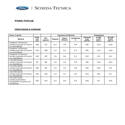 Scheda Tecnica Ford Focus | PDF