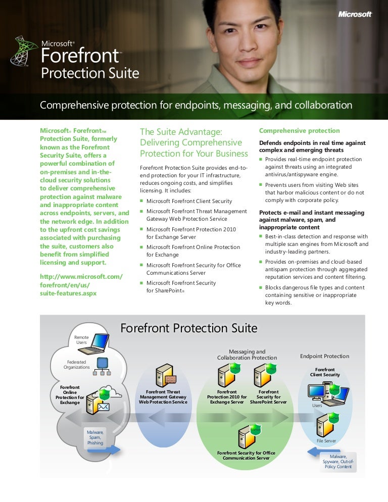 Microsoft Forefront - Protection Suite