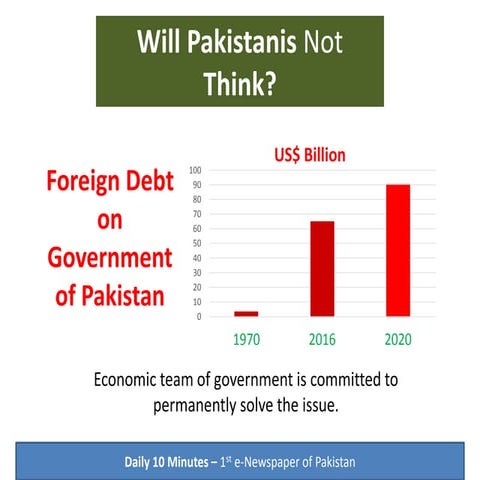 Foreign Debt of Pakistan | PPTX