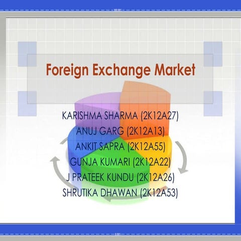 Foreign exchange market-final ppt(my) | PPTX