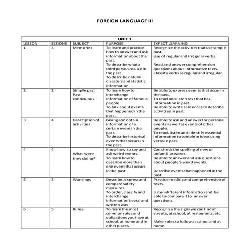 Foreign language iii | DOCX