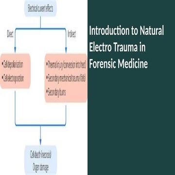 forensic.pptx presentation by mbbs student of final year | PPTX