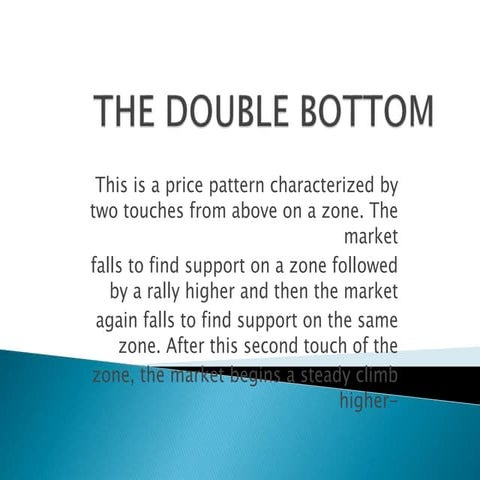 Forex the double bottom | PPT