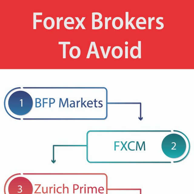 Forex broker to avoid | PDF | Financial Industry | Industries