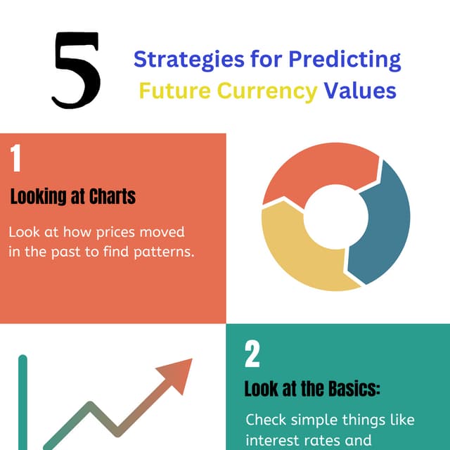 Forex Market Trading in India: Strategies for Predicting Future ...