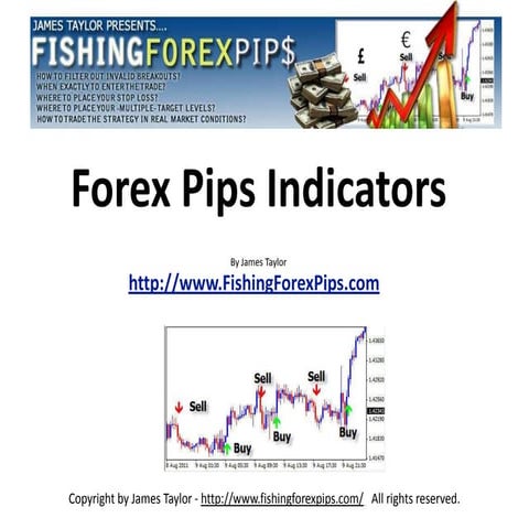 Forex pips indicators | PDF