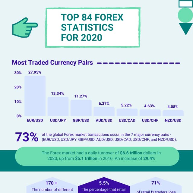 Forex stats 2020 | PDF