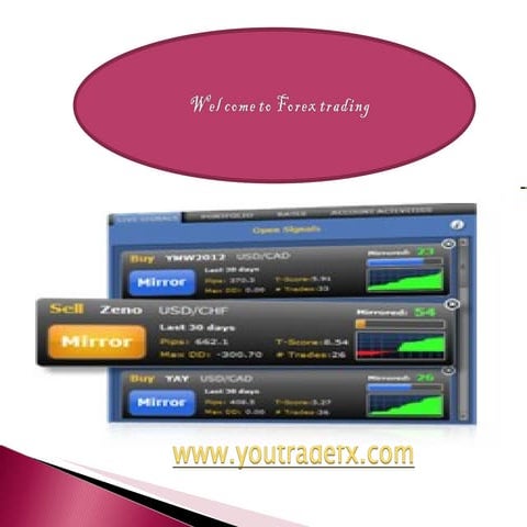 Forex Charts | PPT