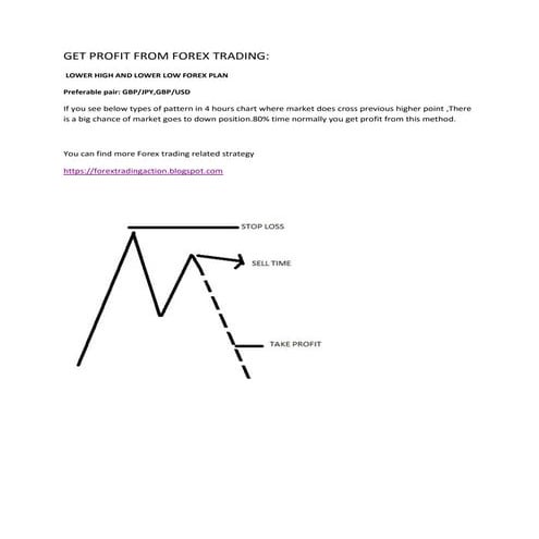 Forex trading strategy | PDF