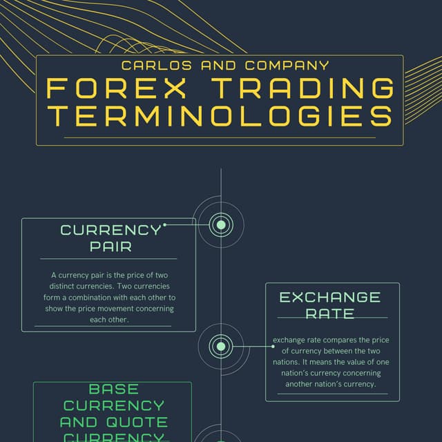 Forex Trading Terminologies.pdf