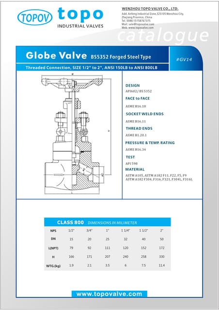 Top entry ball valve 150 lb topo valve catalogue | PDF