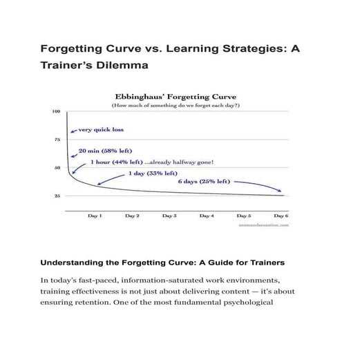 Forgetting Curve vs. Learning Strategies_ A Trainer’s Dilemma.pdf