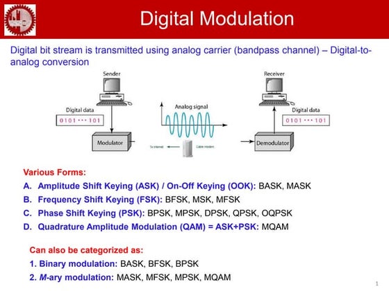 QPSK(quadrature phase shift keying) Introduction | PPTX