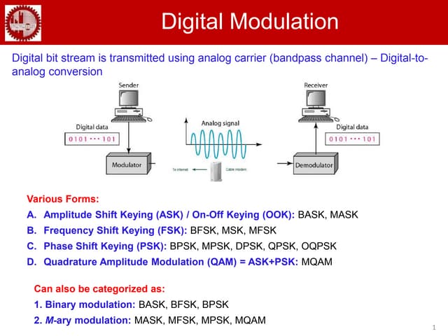 3.2 modulation formats bpsk, qpsk, oqpsk, | PDF