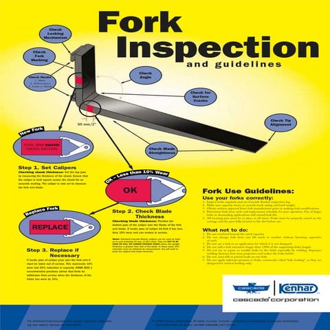 Forklift Fork Safety Inspection Cascade Poster | PDF
