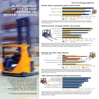 OSHA Forklift Regulations | PDF