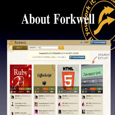 エンジニアのスキルネットワークサービス Forkwell のご紹介 | KEY | Web Development | Internet