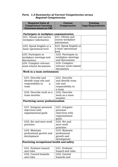 TESDA TM1 FORM 1.1 SELF-ASSESSMENT CHECK.pdf
