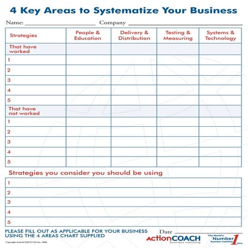 Form 4 Areas Chart | PDF
