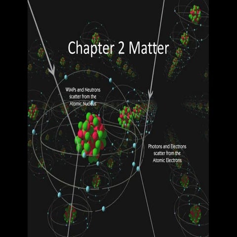 Form 4 chapter 2 | PPTX