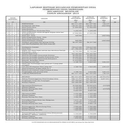 APBDes Awal tahun 2020 Desa Tirtomoyo | PDF