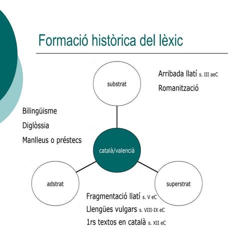 Formació històrica lèxic i variació lingüística | PPT
