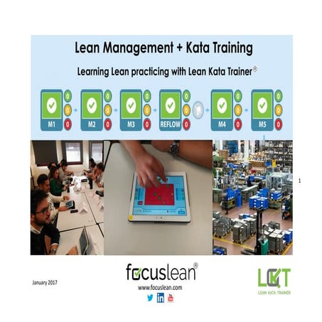 Lean Management Kata Training | PPT
