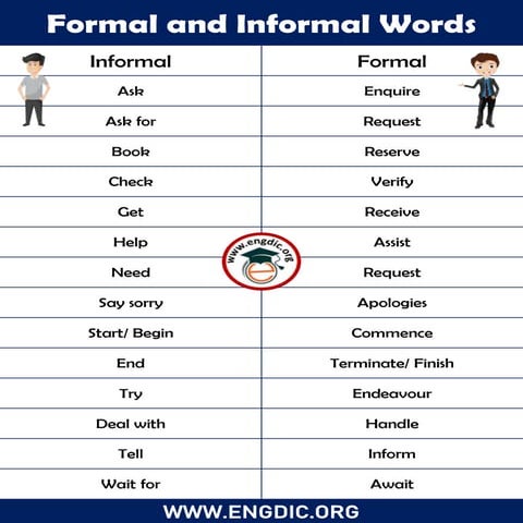 formal-and-informal-words.pdf