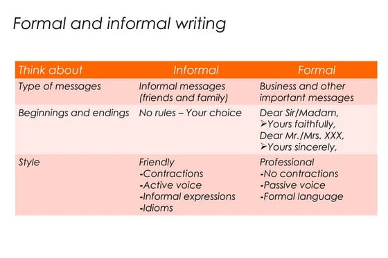 Writing reviews | PPT