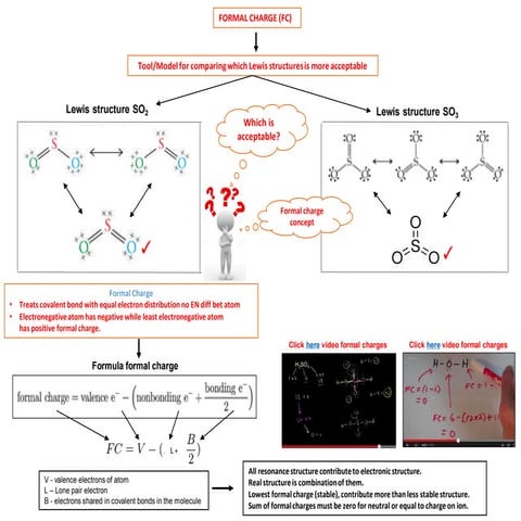 IB Chemistry on Resonance, Delocalization and Formal Charges | PDF