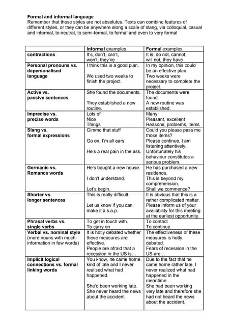English Phrasal Verbs | PPS