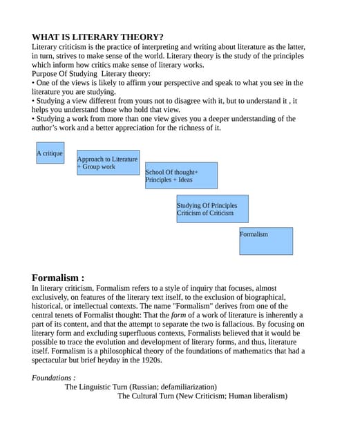 Literary Theory & Criticism pt. 2: Structuralism | PPT