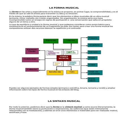 Formas de musica | PDF