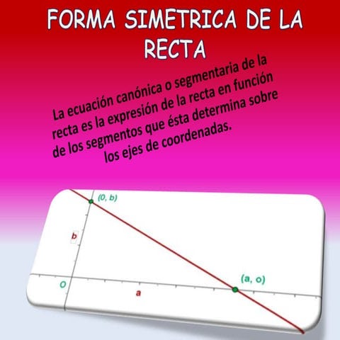 Forma simetrica de la recta | PPTX