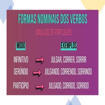 Formas nominais do verbo - gerundio, participio e infinitivo | PPTX
