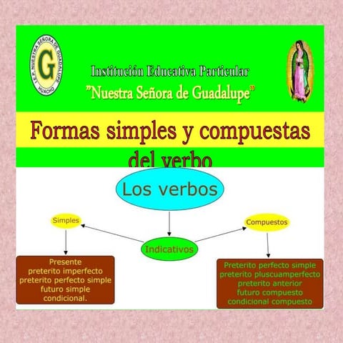 Formas verbales simples y compuestas | PPTX