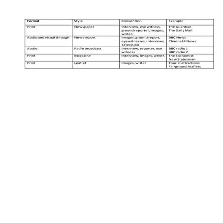 Different production formats | DOCX