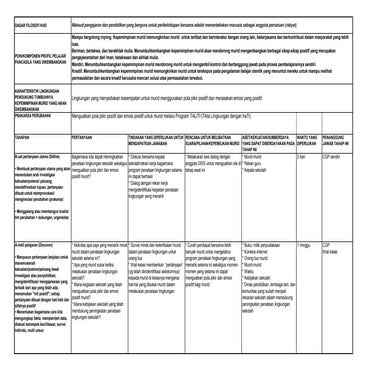 BAGJA Modul 3.3 guru penggerak angkatan 9 | PDF