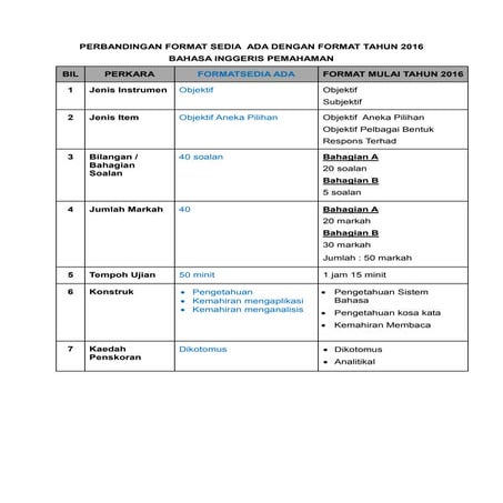 Format bi upsr | PDF
